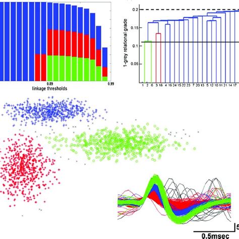 The Number Of Spikes In Each Class In Four Simulated Data Sets At Four Download Scientific