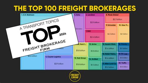 S Top Freight Brokers