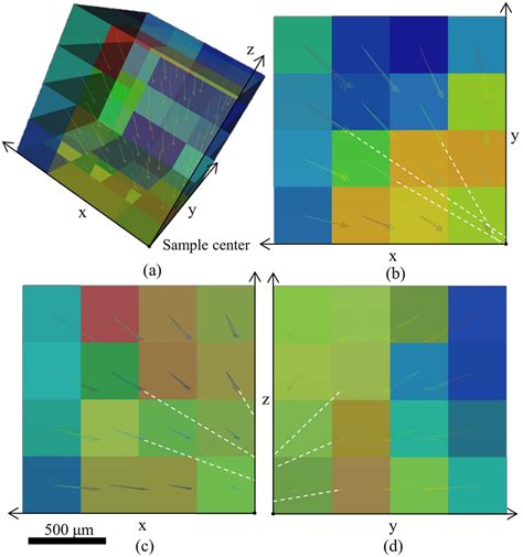 Grain Displacement Vectors During The Hydrostatic Compression The