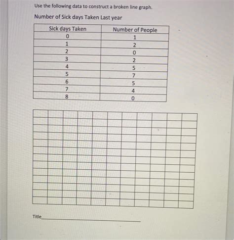 Solved Use The Following Data To Construct A Broken Line