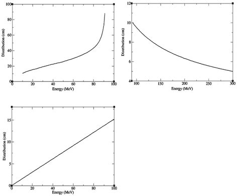 Particle Spatial Distribution In The Particle Selection System With Download Scientific Diagram