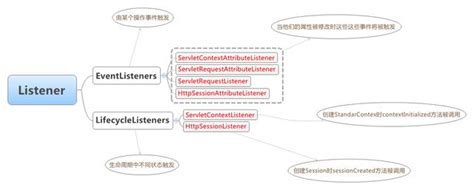 深入淺出：tomcat應用服器中servlet容器架構及工作原理剖析 每日頭條