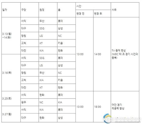 2023 Kbo 시범경기 개시 시간 변경