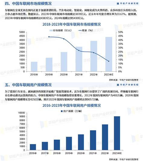2024年中国车联网行业发展现状：发展历程、产业链、市场规模、重点企业及发展趋势财富号东方财富网