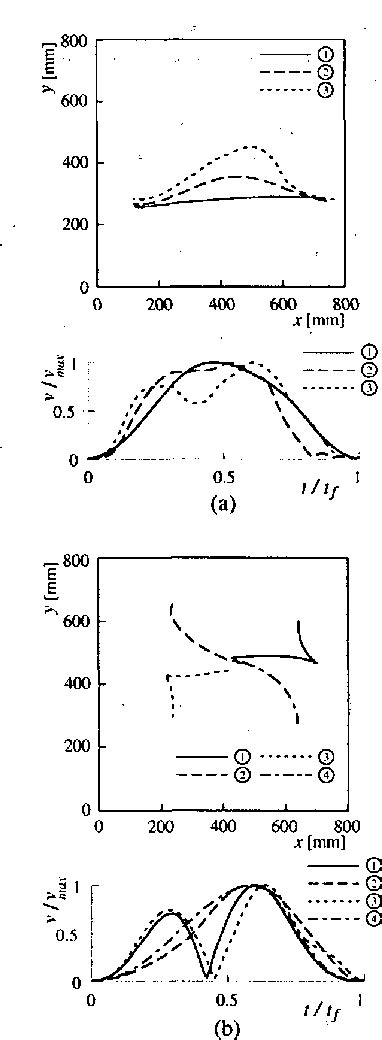 Figure 2 From Biomimetic Trajectory Generation Of Robots Using Time Base Generator Semantic