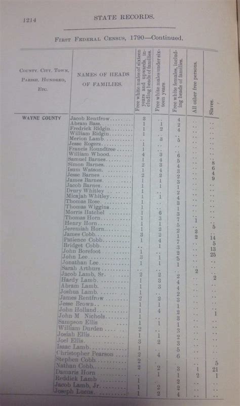 State Records Of North Carolina Census Vol XXV Smith Harper