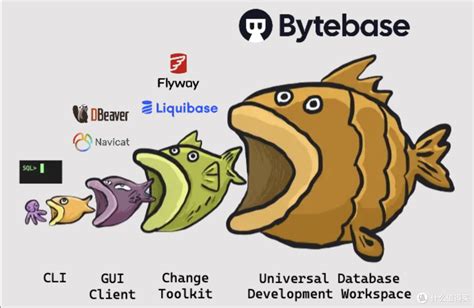 Bytebase Devops