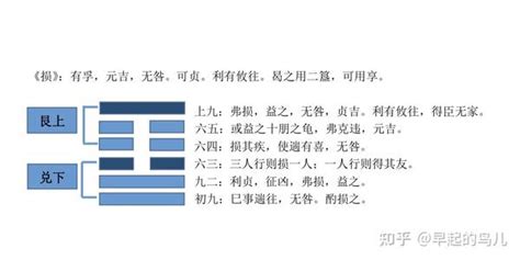 系辞传 下解析五之九 知乎