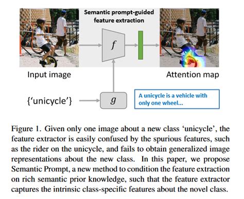 Semantic Prompt for Few Shot Image Recognition D hermit 博客园