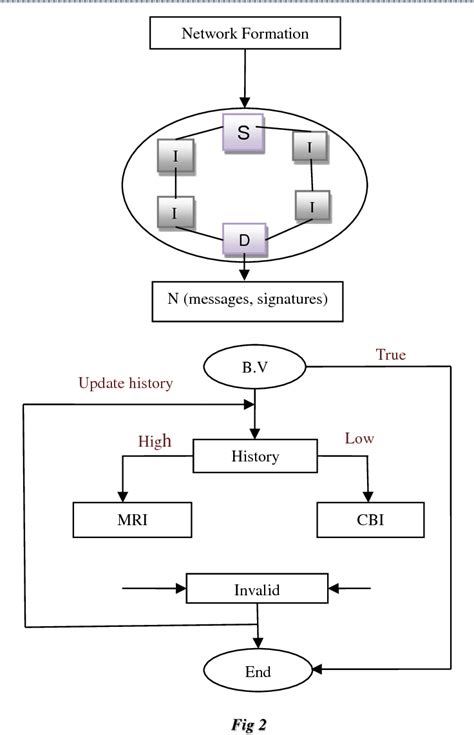 figure 2 from a batch authentication schema to identify the invalid