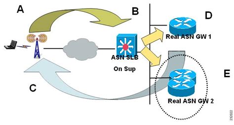 Cisco Asn Gateway Release 10 For Cisco Ios Release 12415xl