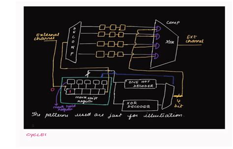 Embedded Deterministic Test Edt Compressor And Controller