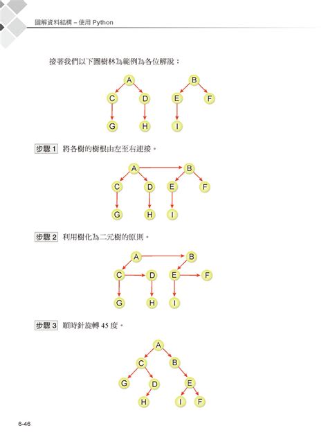圖解資料結構 使用 python 2 e【暢銷回饋版】 天瓏網路書店