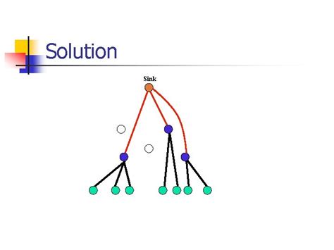 algorithms for concave cost network flow problems kamesh
