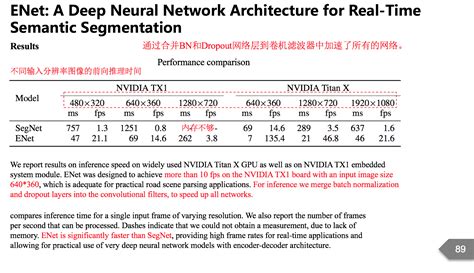 Enet A Deep Neural Network Architecture For Real Time Semantic Segmentation · Issue 19