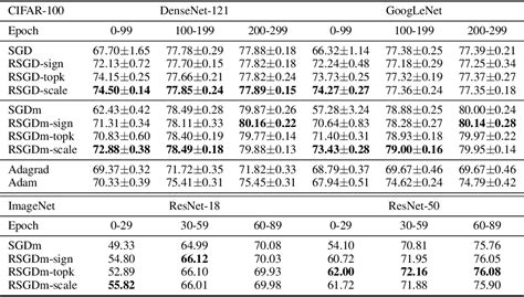 table 1 from exploit where optimizer explores via residuals semantic