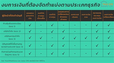 งบการเงินที่แต่ละกิ Cpd Academy อบรม Cpd ง่ายๆ ได้ที่บ้าน