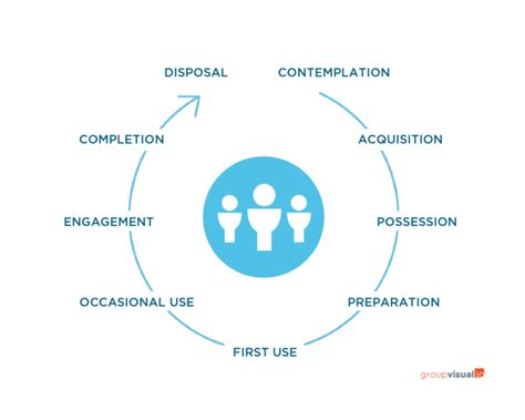 Ux Myths Ux Design Thoughts Blog