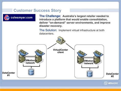 Virtualize Your Disaster Customer Use Cases Scenarios PPT