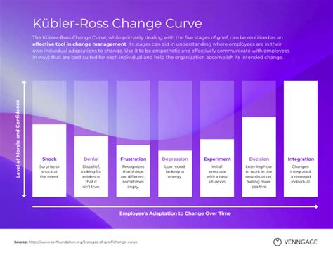 7 Change Management Models With Templates And Tips Venngage