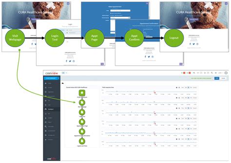 Ceeview Achieving Complete Observability The Power Of A Single Point Of Truth With Ceeview