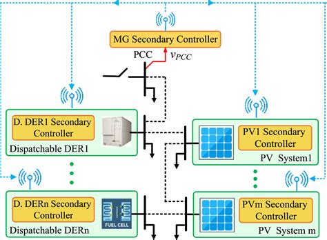 Secondary Control With Reduced Communication Requirements For Accurate