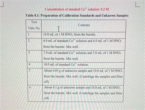 Solved Plest Help To Plot The Graph And Determine The Chegg