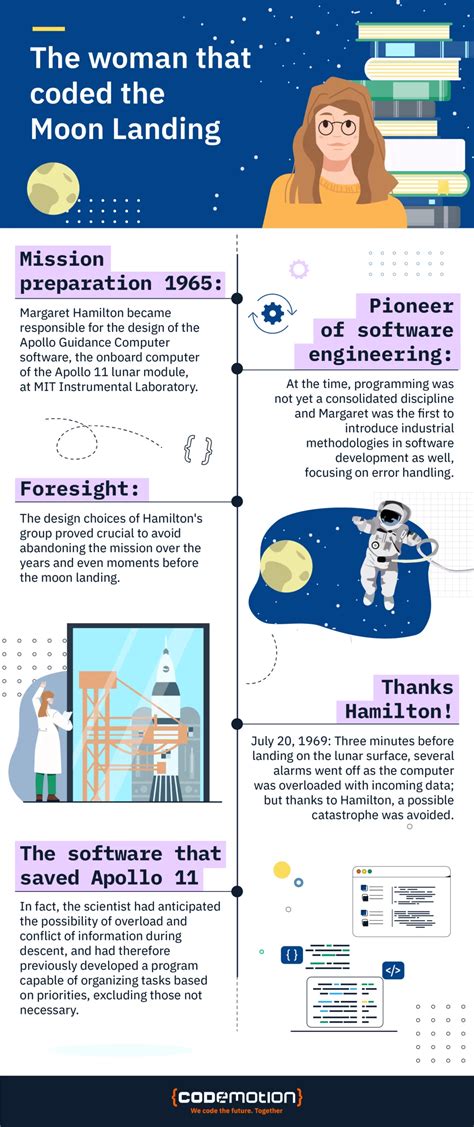 The Woman That Coded Apollo 11 Who Was Margaret Hamilton