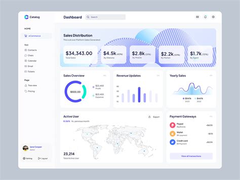 Sales Analytics Dashboard Ui Ux Design Behance