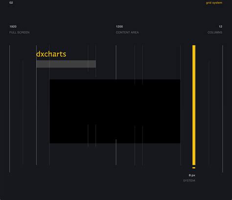 Concept Of Dxcharts Landing Page On Behance