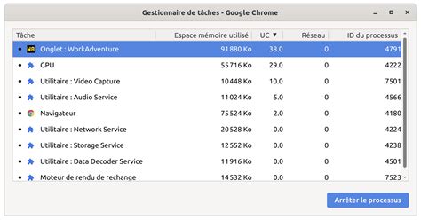 Performance Benchmark · Issue 514 · Workadventureworkadventure · Github
