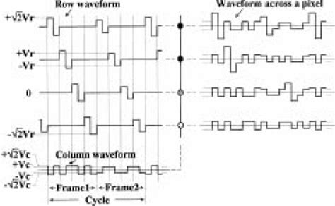 Successive Approximation Download Scientific Diagram Successive Approximation Download Scientific Diagram