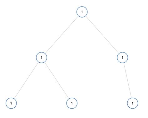 Leetcode Issue Isaaxite Blog Github
