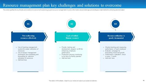 resource management plan powerpoint ppt template bundles ppt powerpoint