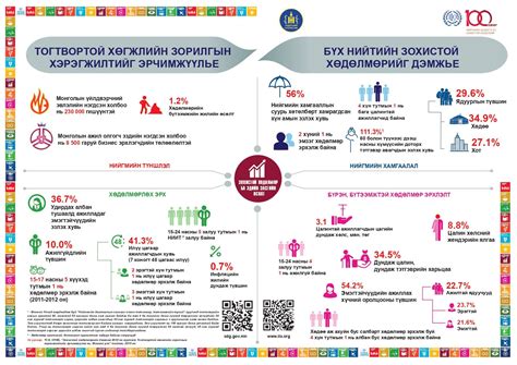 📒 Зохистой хөдөлмөрийг дэмжиж 2030 он хүртэлх Тогтвортой хөгжлийн зорилгын хэрэгжилтийг