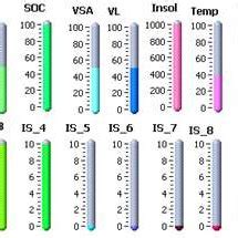 Proposed PV Monitoring System Download Scientific Diagram