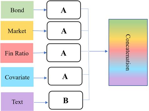 proposed models showing different variations in terms of fusion type