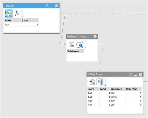 Blog Conditional Ifthenelse Workflows In Easymorph Easymorph