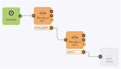 How I Can Use Fme Server Automation Writer To Pass Data To Other Workbench In Fme Server
