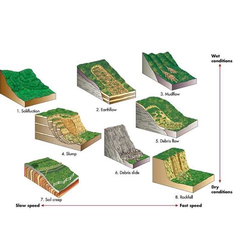 Engineering Geology On Linkedin Geodynamic Processes Affecting The