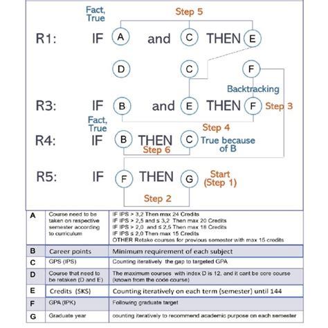 backward chaining model of the proposed system download scientific