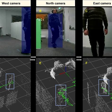 Illustration Of The Convention Adopted In The Example Camera K 4 Download Scientific