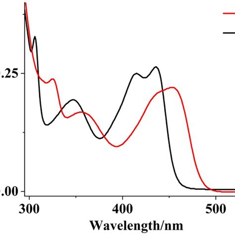 Electronic Spectra Of 2 And 3 In Dichloromethane Solution Download