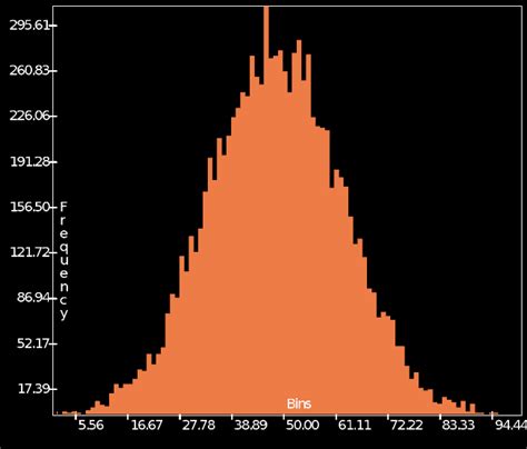 visualizing the af array with forge arrayfire