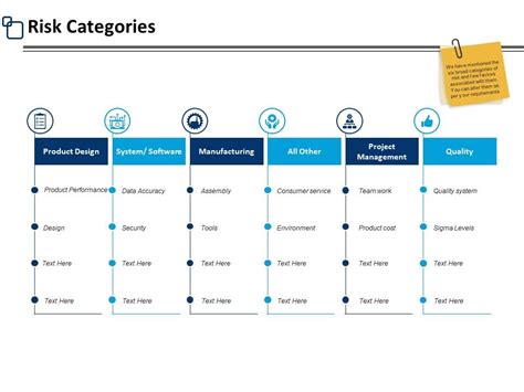 Risk Categories Product Design Ppt Powerpoint Presentation Pictures
