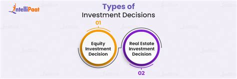 How To Make Investment Decisions In 2025 Approaches And Types