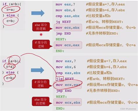计算机组成原理 指令系统 机器级语言表示汇编 Csdn博客