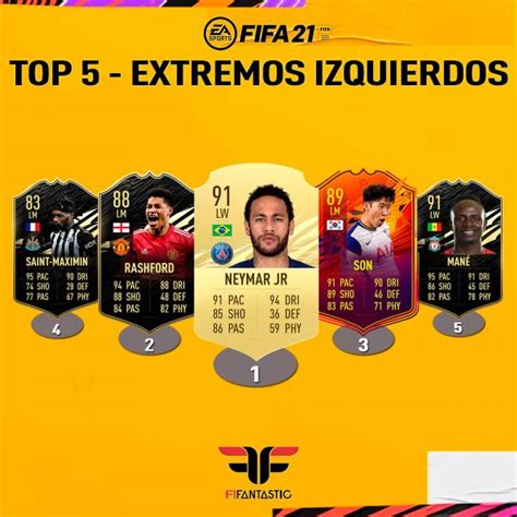 Los Futbolistas Más Meta De Fifa 21 Ultimate Team Fifantastic