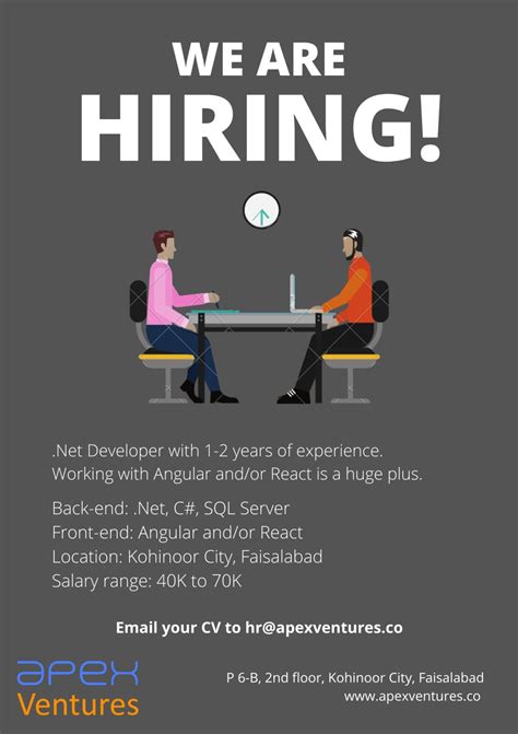 Net C And Sql Angular Or React Apply Hr Faisal