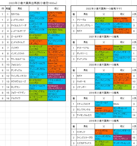 小倉大賞典2023予想 ローカルで一瞬の決め手引き出すロングラン 【血統フェスティバル】競馬予想ブログ